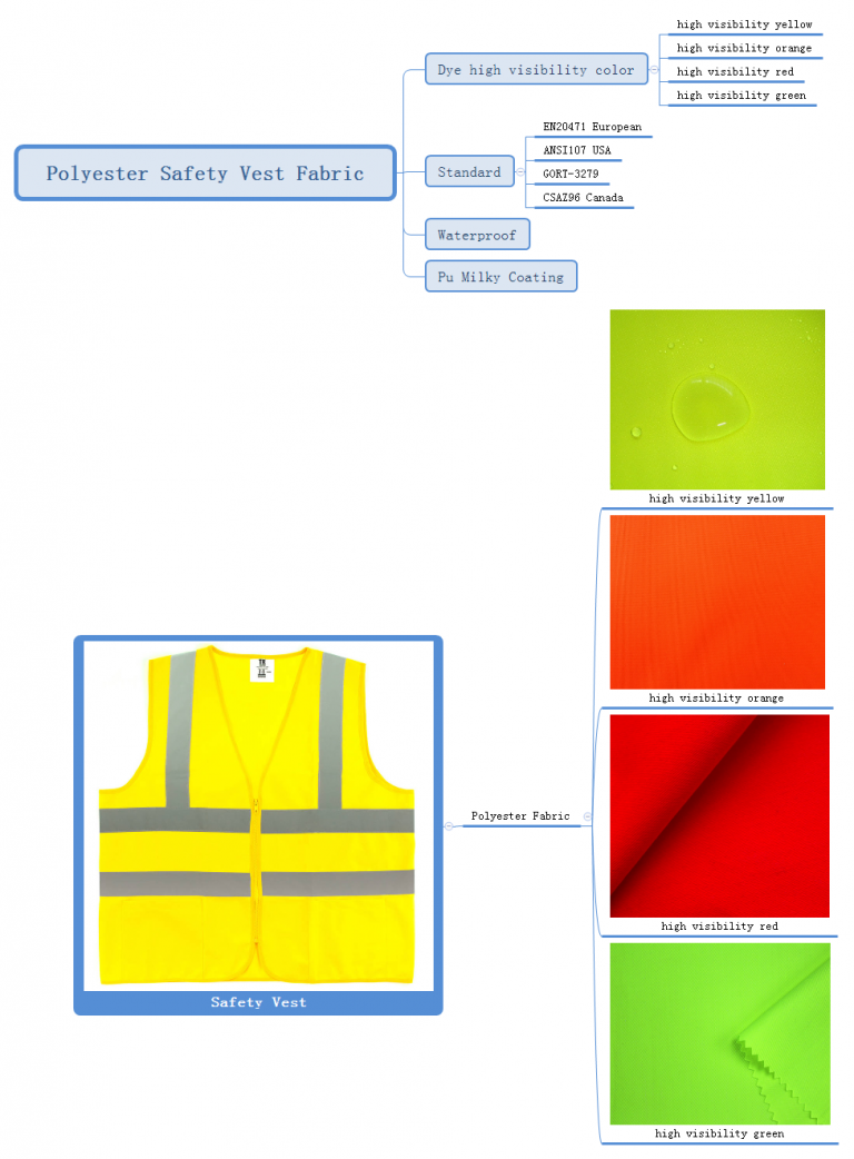 Polyester High Visibility Fabric for Safety Vest